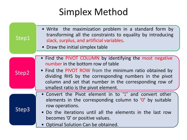 Module 3 lp-simplex | PDF | Programming Languages | Computing