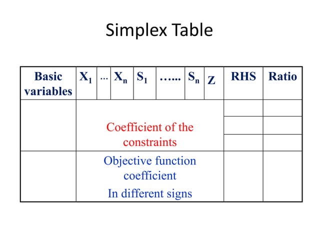 Module 3 lp-simplex | PDF | Programming Languages | Computing