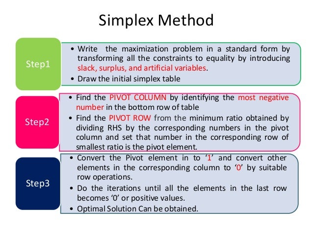 Module 3 lp-simplex