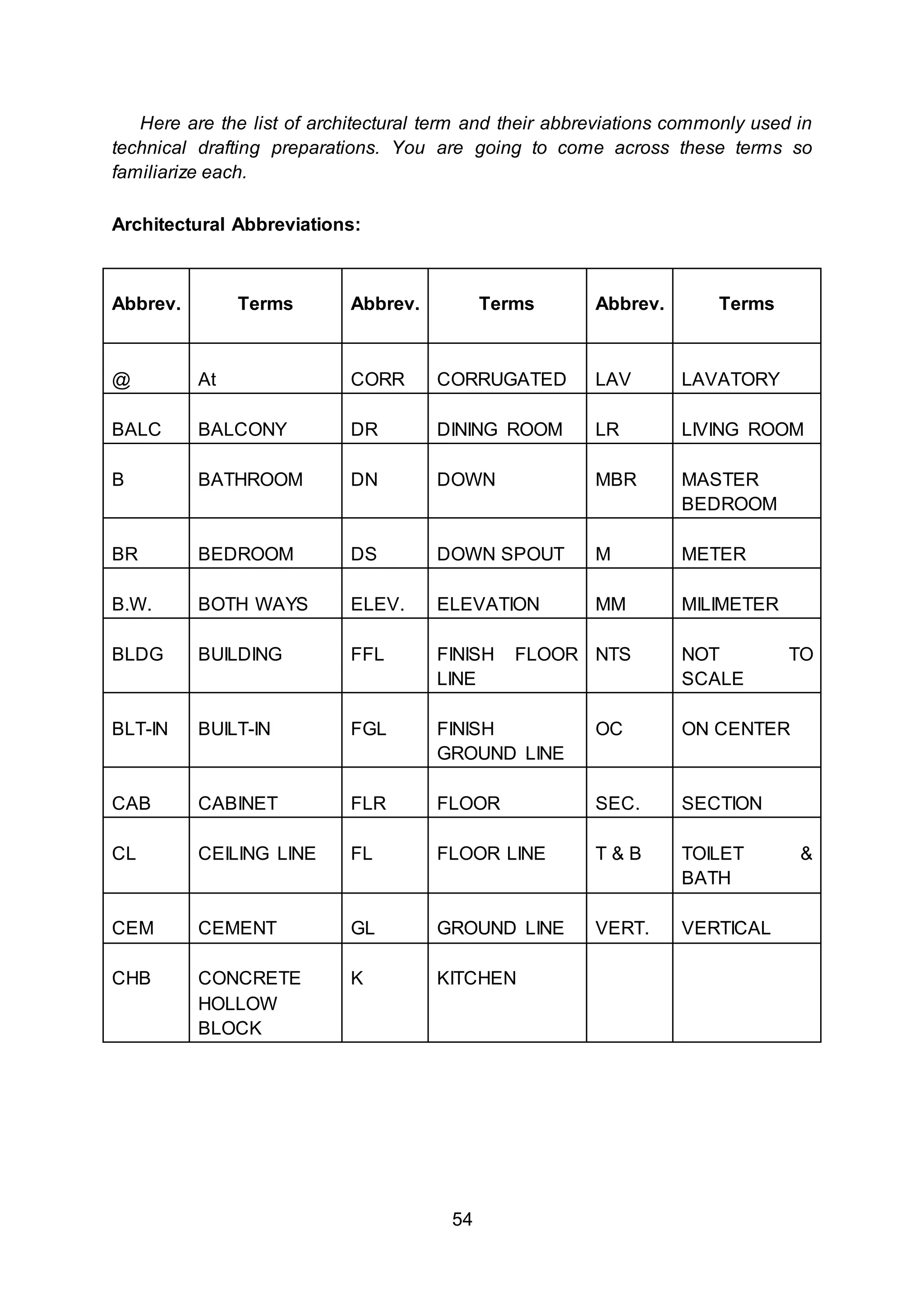 Module 3 module 1 architecural layout & details | DOCX