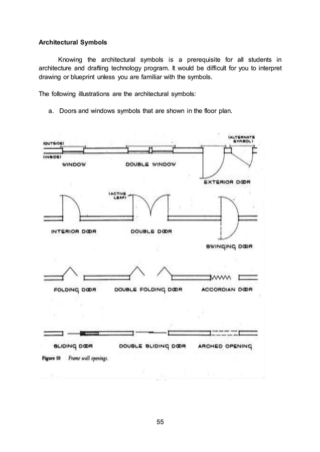 Module 3 module 1 architecural layout & details | DOCX