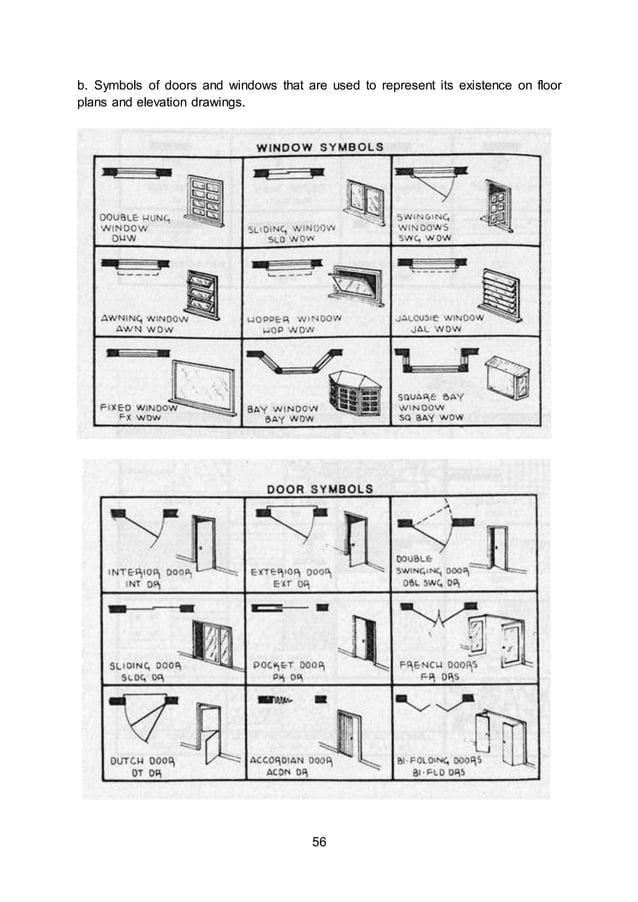 Module 3 module 1 architecural layout & details | DOCX
