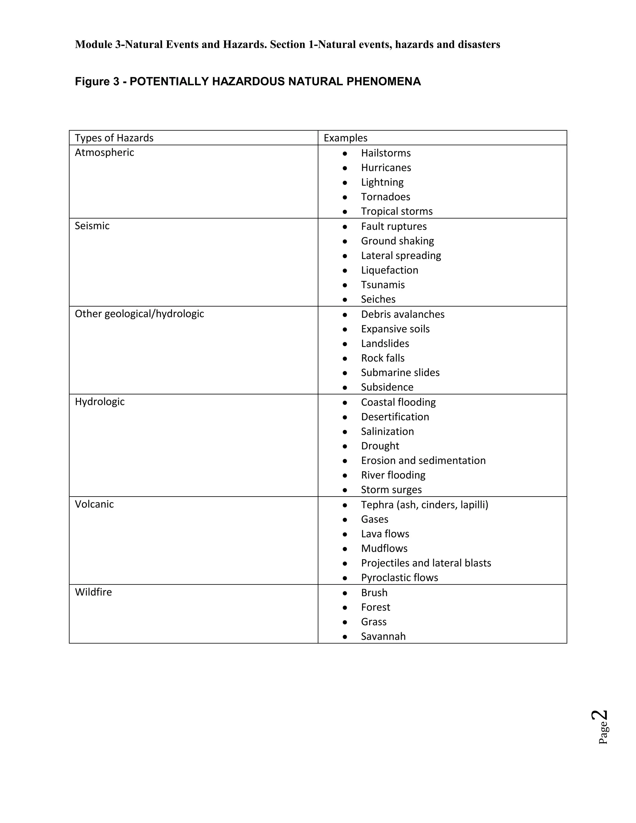 GEOGRAPHY UNIT 1 Module 3 natural events and hazards. section 1-natural ...