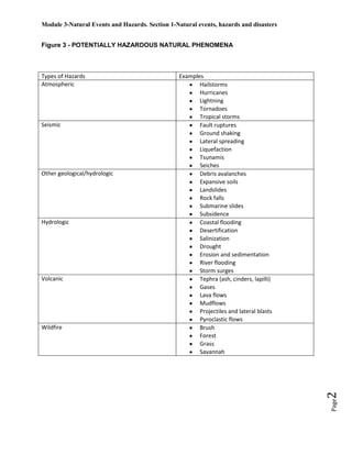 GEOGRAPHY UNIT 1 Module 3 natural events and hazards. section 1-natural ...