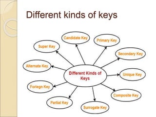 MODULE 3 -Normalization_1.ppt moduled in design | PPT