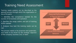 Module 3 - Part B.pptx_learning and development | PPT