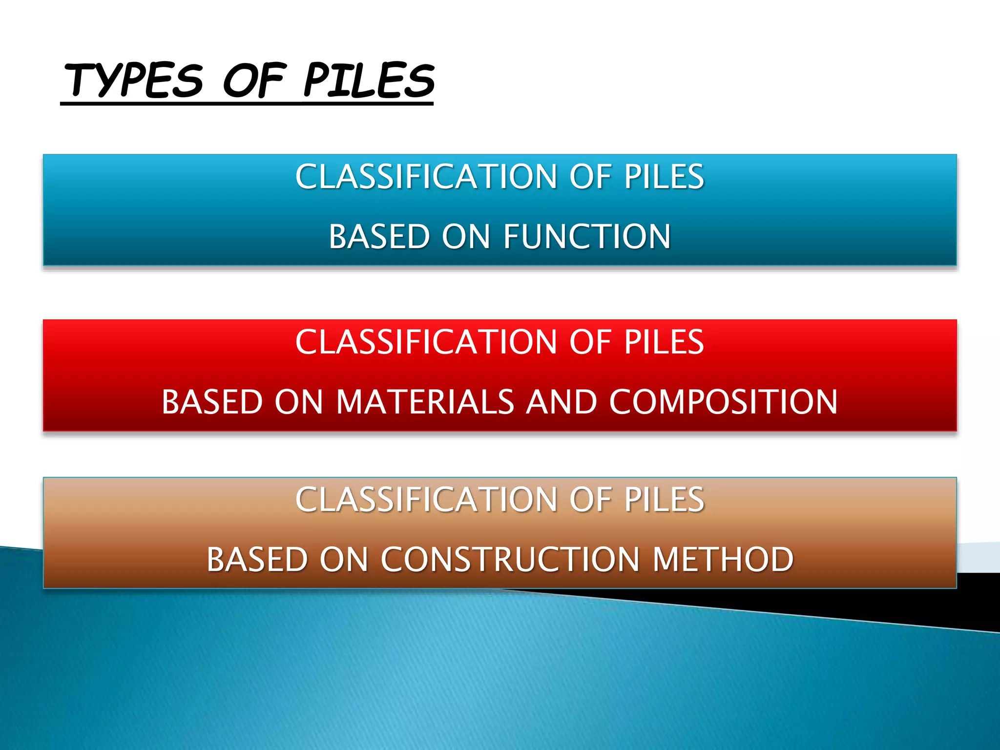 Module 3 pile types and construction | PPTX