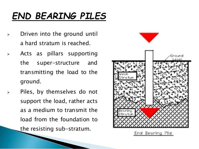 Module 3 pile types and construction