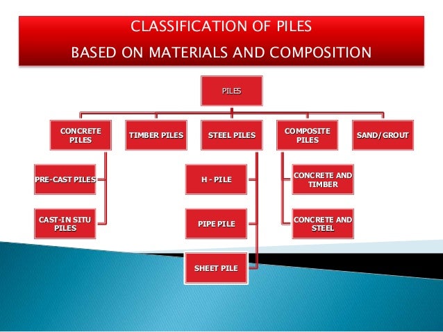 Module 3 pile types and construction