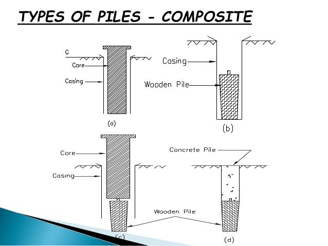 Module 3 pile types and construction