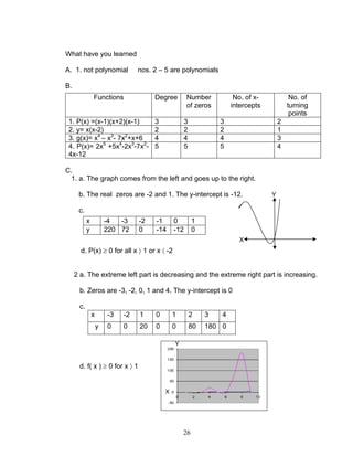 Module 3 polynomial functions | PDF