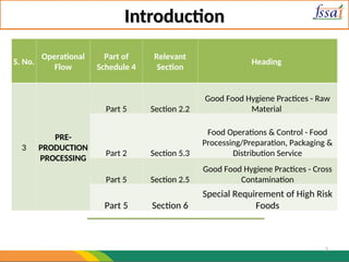 module 3 - pre production processing.ppt