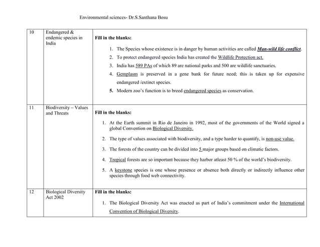 Environmental science - Module 3 - Question Bank Answers.pdf