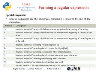 Module 3 - Regular Expressions, Dictionaries.pdf