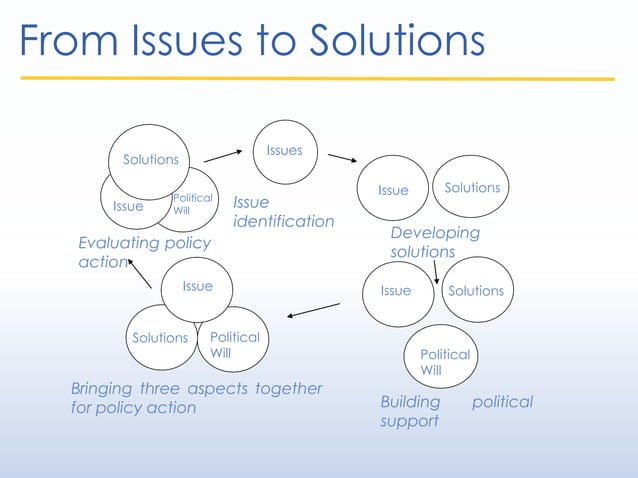 Module 3 - Research | PPT