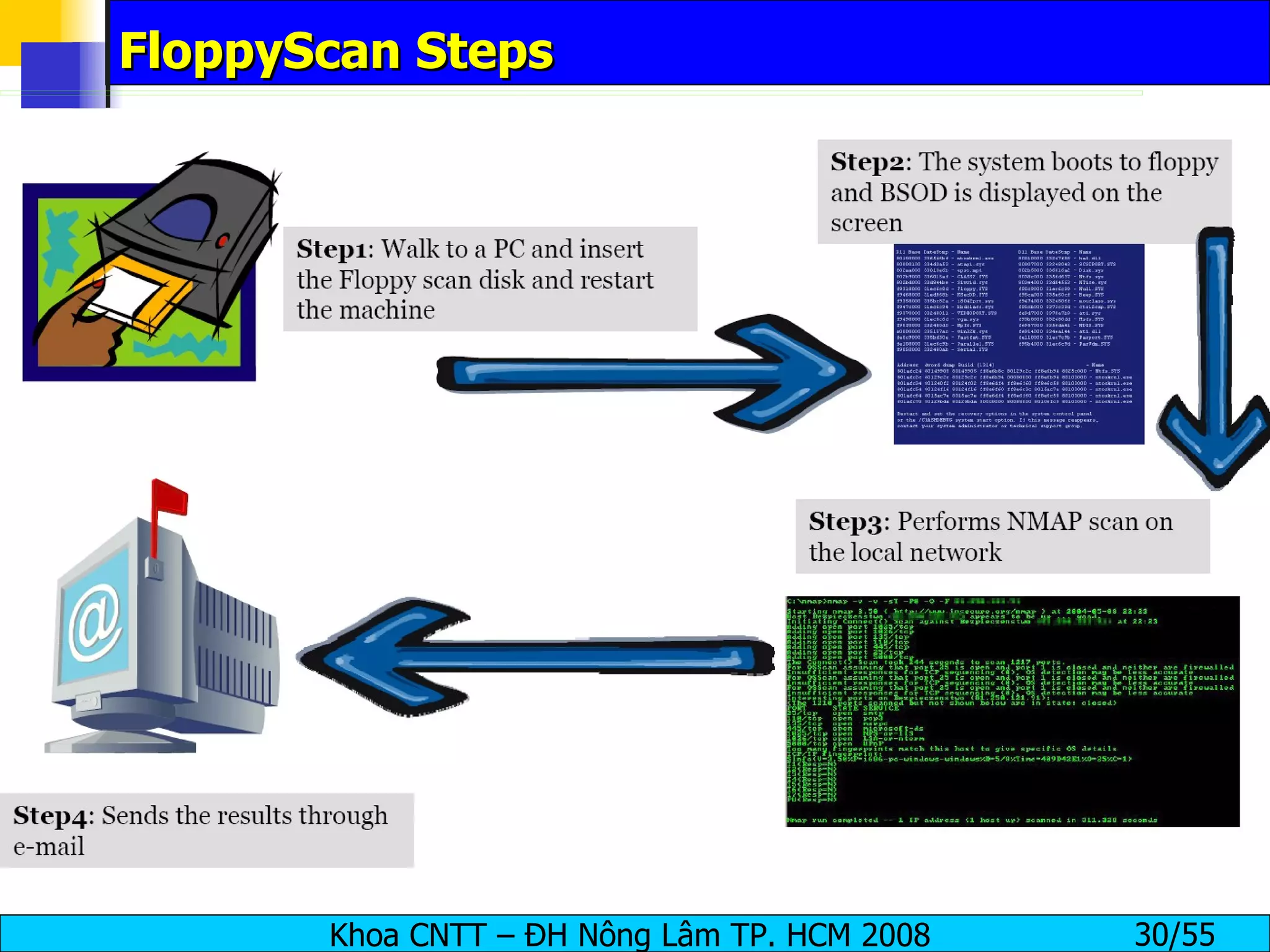 Module 3 Scanning | PPT | Internet | Computing
