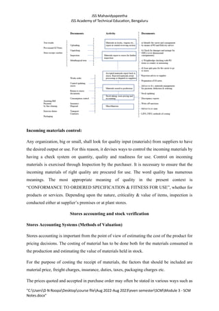 Module 3 - SCM Notes.docx.pdf
