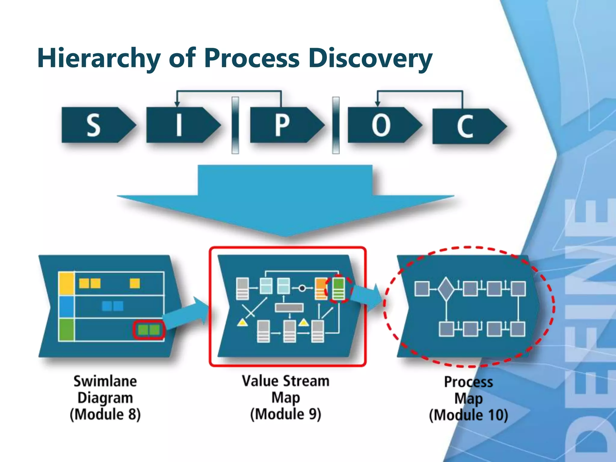 module3-sipoc-final60409_download.ppt | Technology & Computing