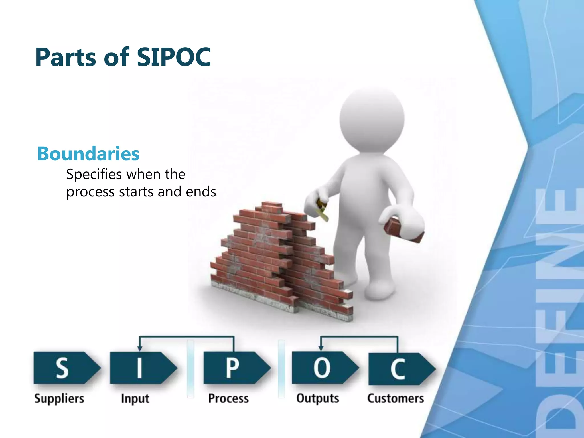 module3-sipoc-final60409_download.ppt | Technology & Computing