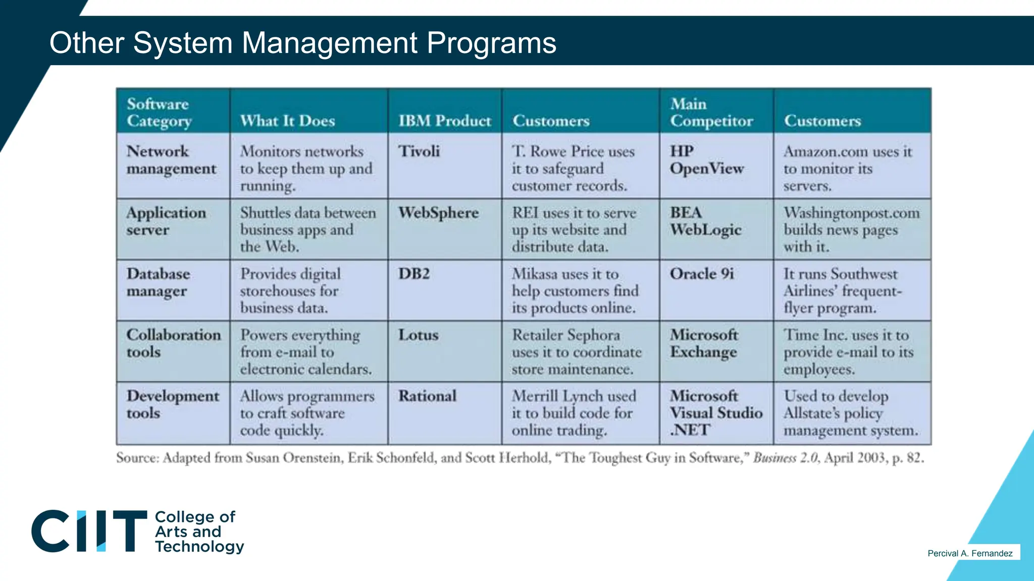 Module 3 - Software Classification.pptx