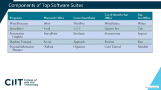 Module 3 - Software Classification.pptx