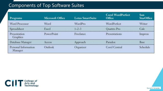 Module 3 - Software Classification.pptx