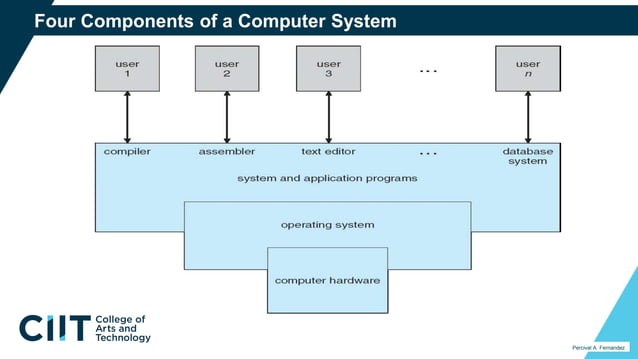 Module 3 - Software Classification.pptx | Free Download