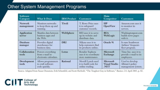 Module 3 - Software Classification.pptx