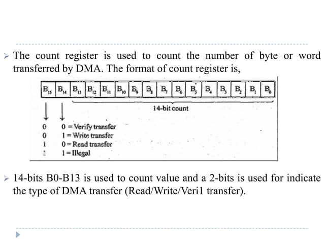 Module 3 special purpose programmable devices and their interfacing ...