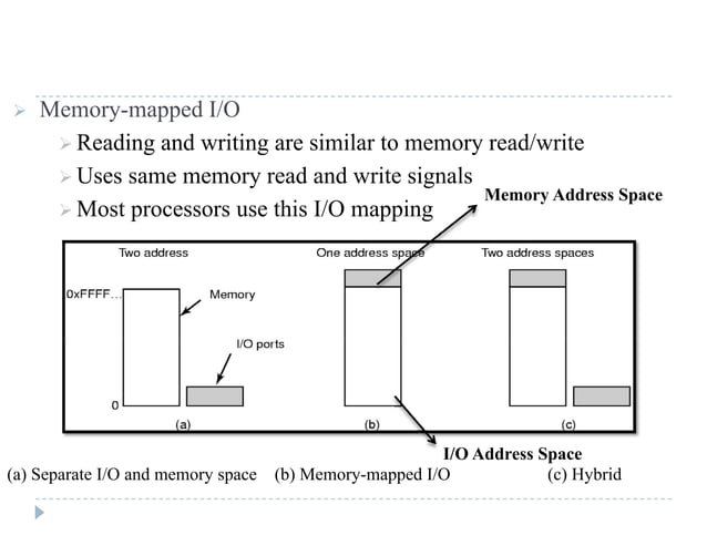 Module 3 special purpose programmable devices and their interfacing ...