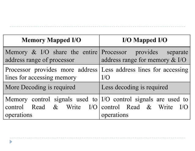 Module 3 special purpose programmable devices and their interfacing ...