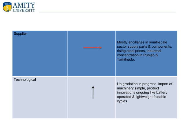Module 3- Strategic Analysis-1.pptx