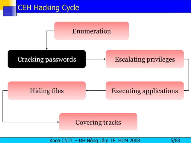 module3-systemhacking.pdf