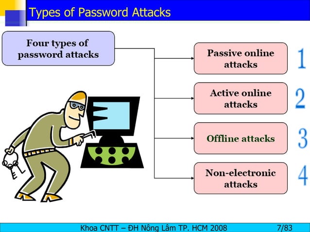 module3-systemhacking.pdf
