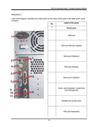 Module3 system unit | PDF