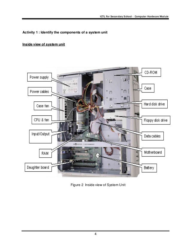 Lab 1 Disassembling The System Unit Identifying