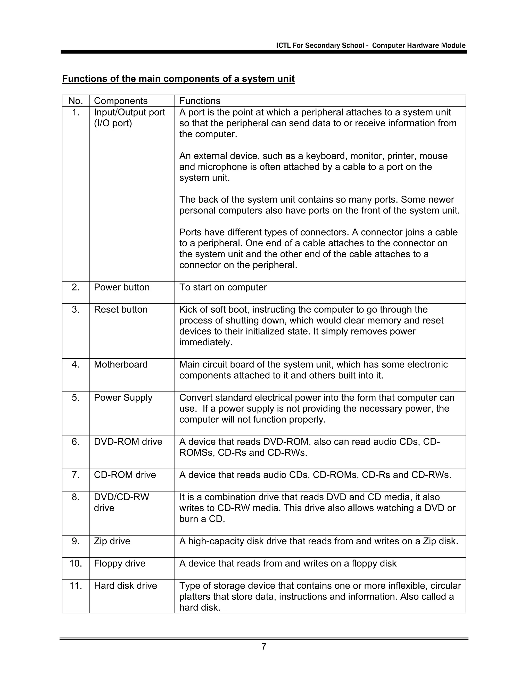 Module3 system unit | PDF