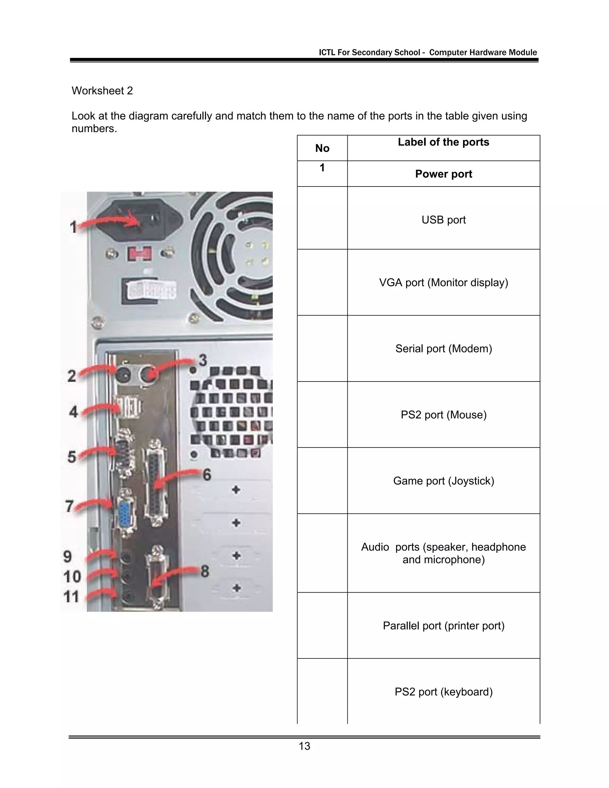 Module3 system unit | PDF