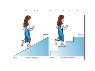 Module 3 The 3 issues on human development | PDF