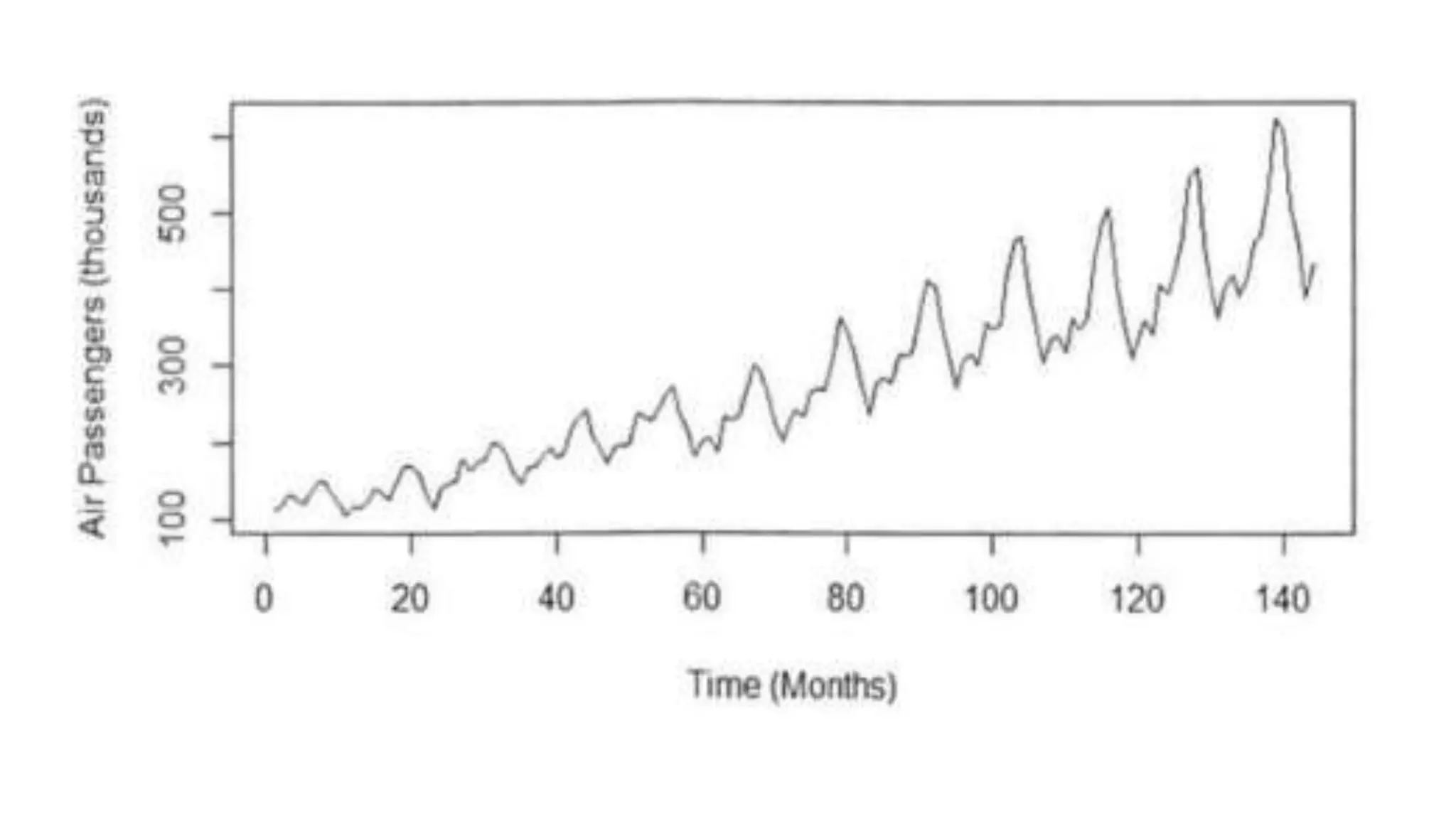 Module 3 - Time Series.pptx Module 3 - Time Series.pptx