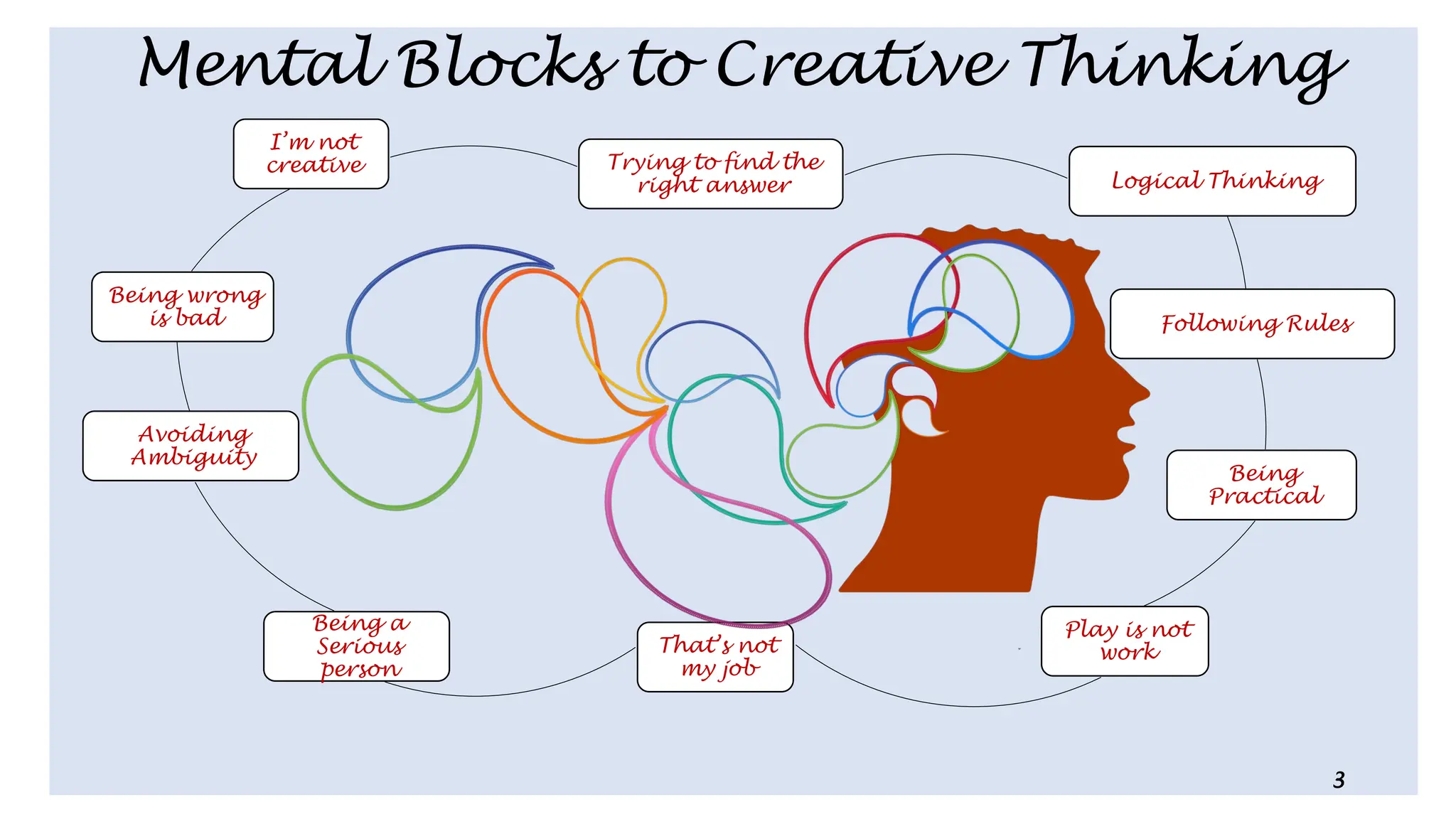 over coming barriers to creative problem solving &critical thinking | PPTX