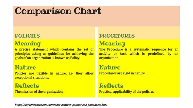 Module 3 Vision, Mission, Goals, & Policy setting | PPT | Business ...