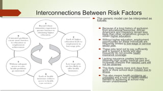 Module 3- Vulnerable Populations(1) (1).pptx