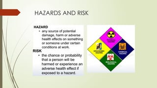 Module 3 - Workplace Hazards & ill Effects.pptx
