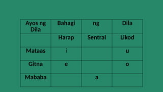 Pag-aaral sa ponolohiya na bumubuo sa mga salita | PPTX