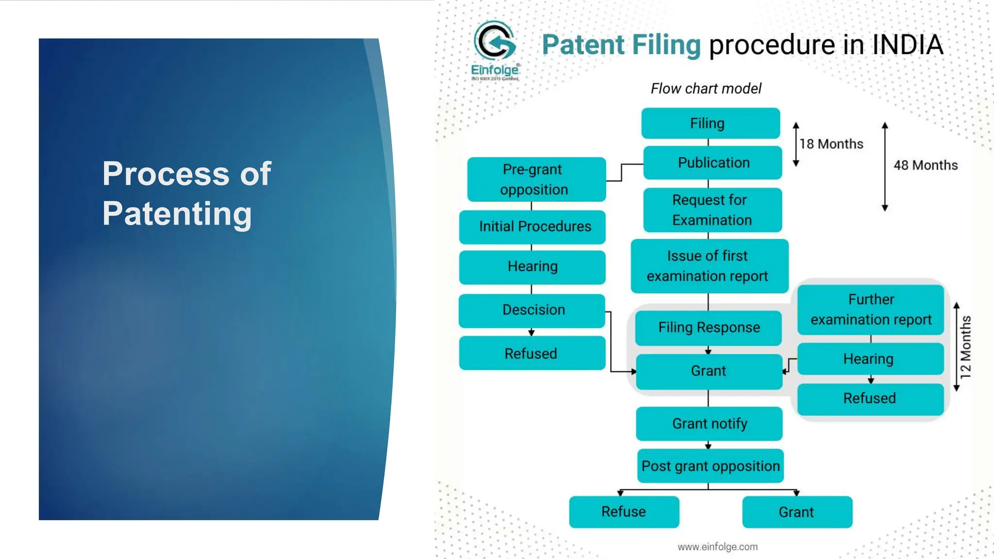 RESEARCH METHODOLOGY & INTECTUAL PROPERTY RIGHTS CMRIT MODULE-3 ...