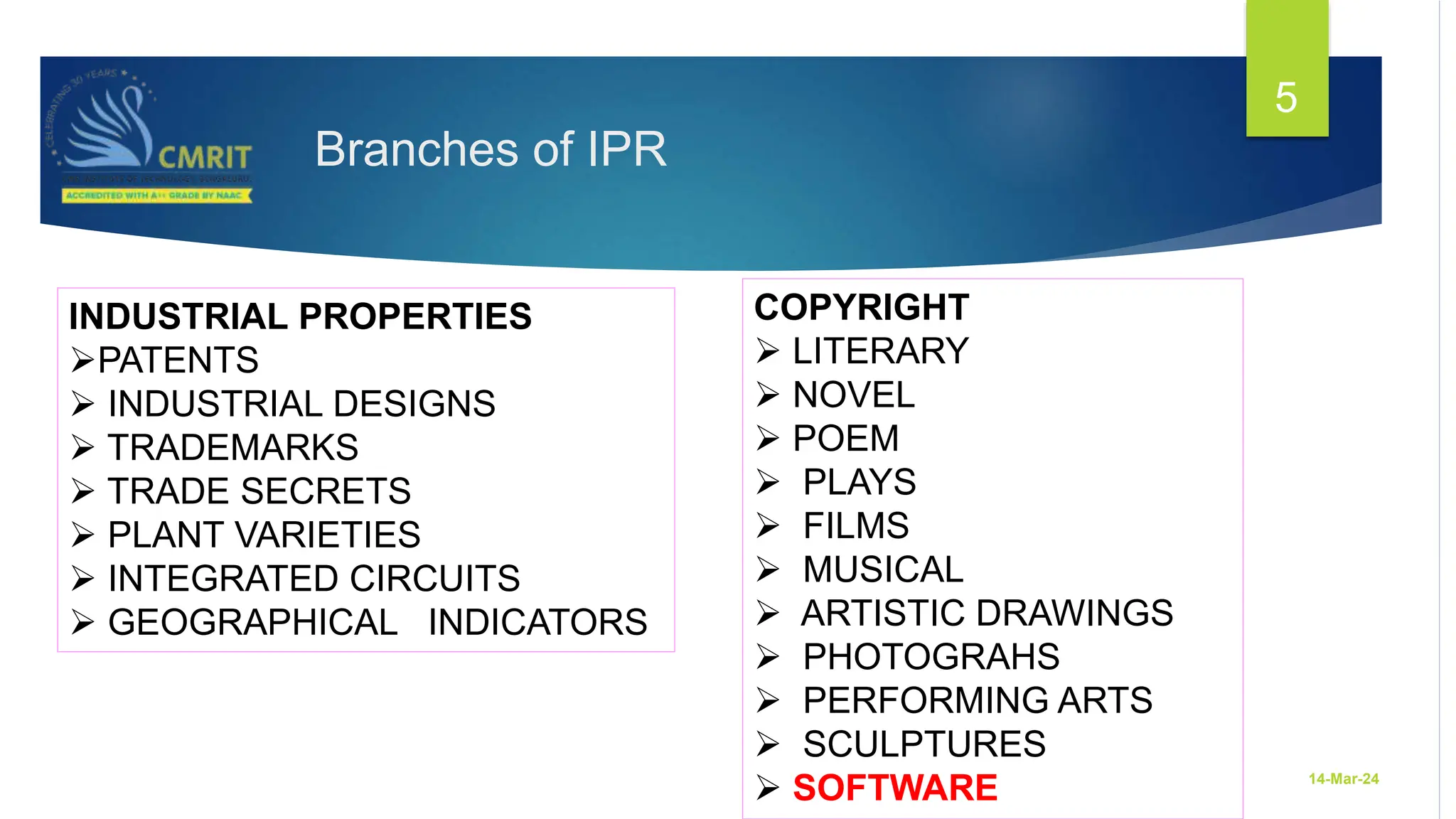 RESEARCH METHODOLOGY & INTECTUAL PROPERTY RIGHTS CMRIT MODULE-3 ...