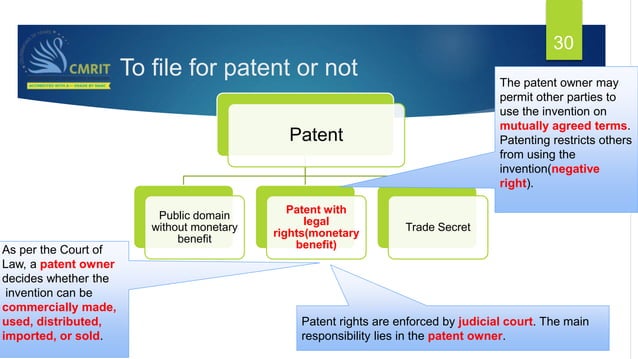RESEARCH METHODOLOGY & INTECTUAL PROPERTY RIGHTS CMRIT MODULE-3 ...