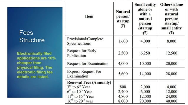 RESEARCH METHODOLOGY & INTECTUAL PROPERTY RIGHTS CMRIT MODULE-3 ...