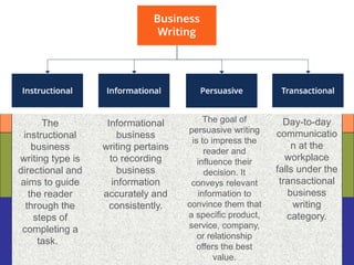 Module 32: Business writing review .ppt